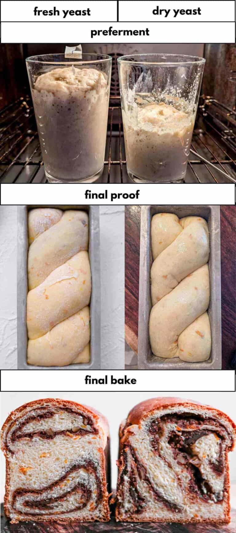 My Perfect Cozonac Recipe (Romanian Holiday Sweet Bread) - Cristina's ...